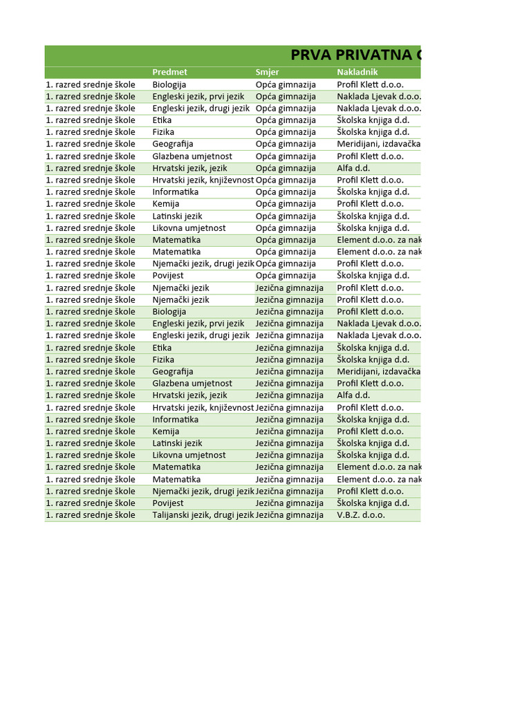 Popis Udzbenika PPG 1. R. | PDF