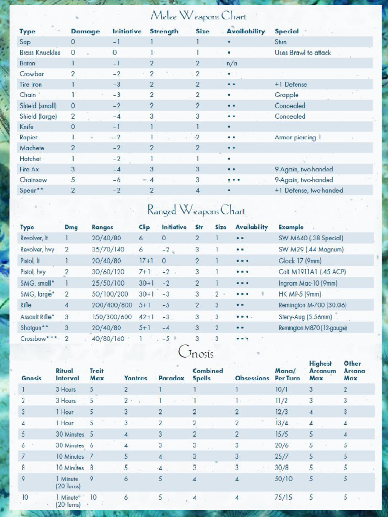 Mage Awakening 2E screen (Portrait) | PDF