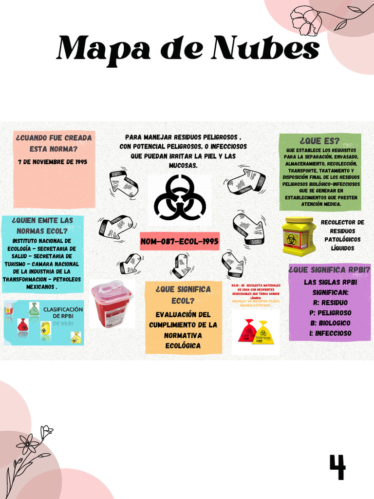 Actividad Mapa de Nubes - 20240318 - 102725 - 0000 | PDF | Residuos