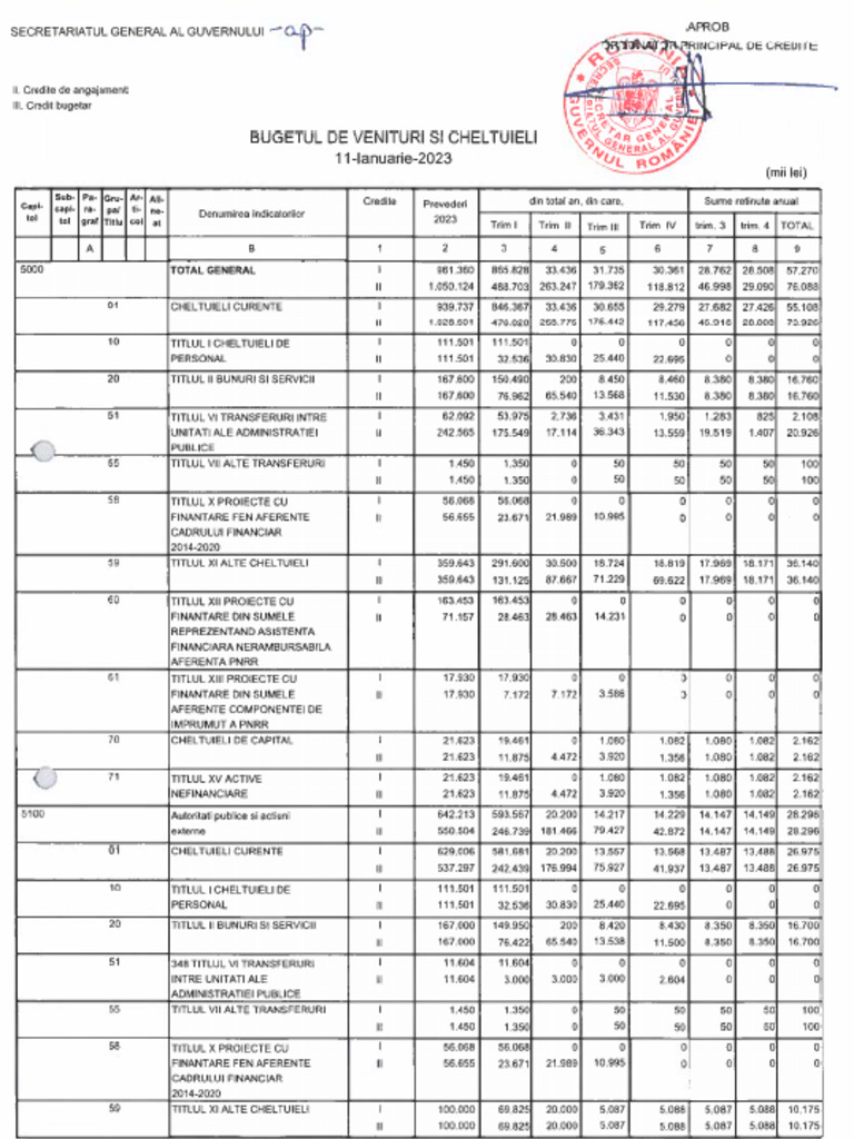 2.buget SGG Ap 2023 | PDF