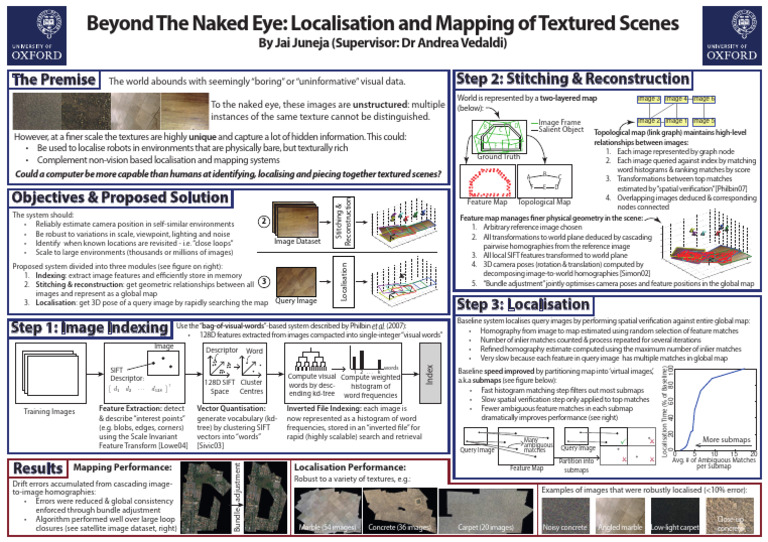 Simultaneous Localization And Mapping Of Textured Surfaces Pdf