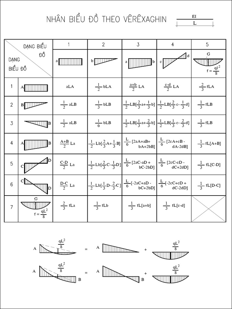 KC2 - Bảng Nhân Biểu Đồ | PDF
