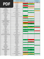 IV Compatibility Chart | PDF | Norepinephrine | World Health Organization