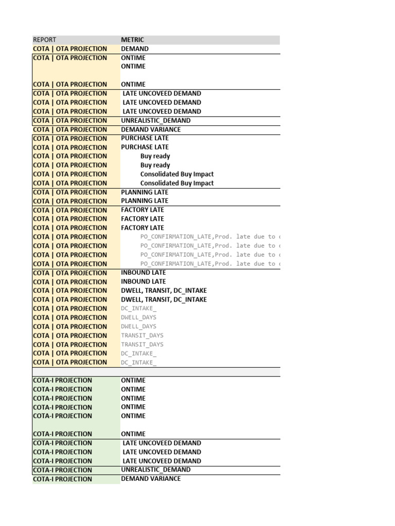 Attribute List - Availability | PDF