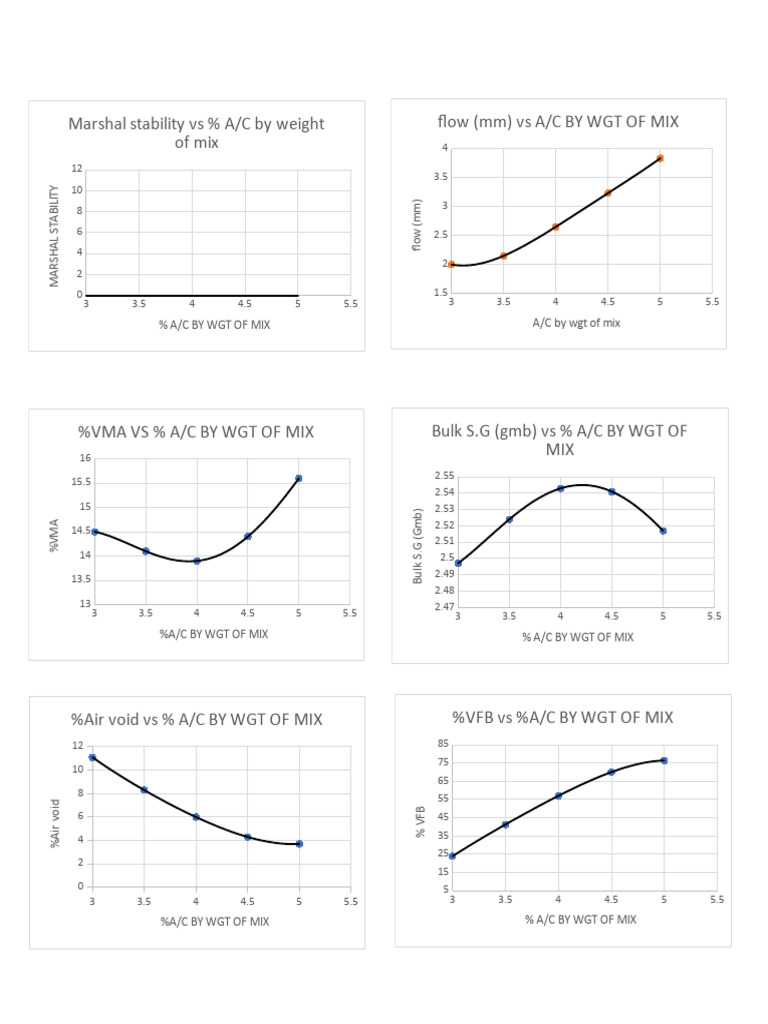 Marshal Graph | PDF