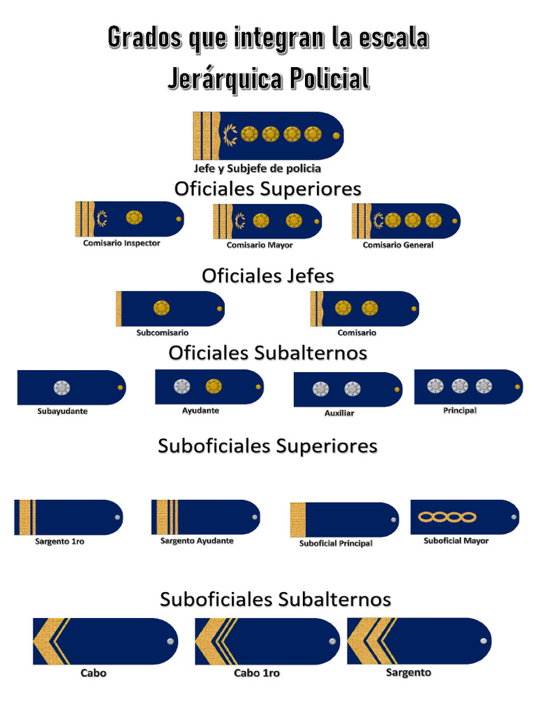Jerarquias Policía de Corrientes | PDF