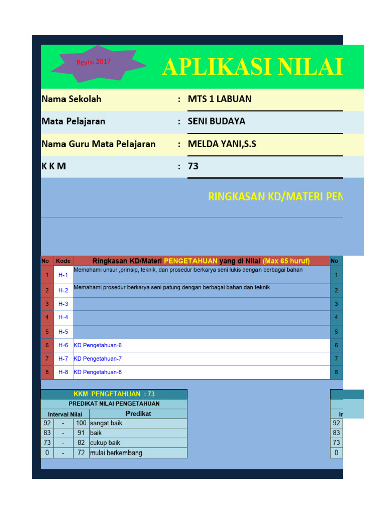 Nilai SBD Kelas 9 MTS Labuan - Fix 2023 | PDF
