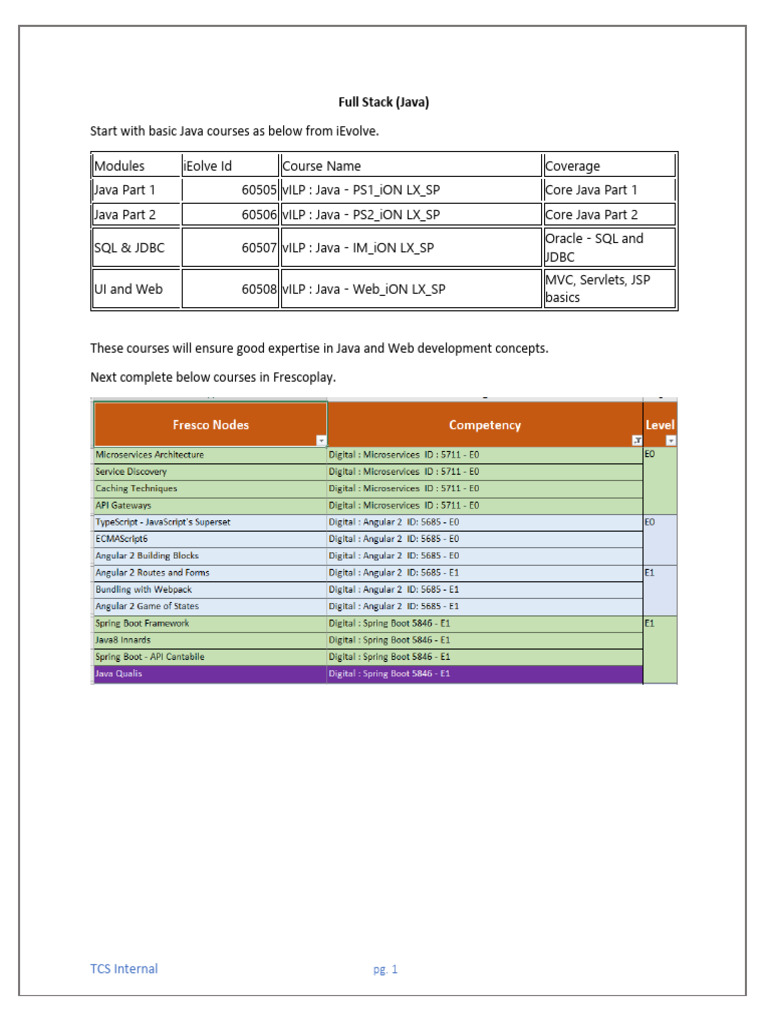 Learning Resources | PDF