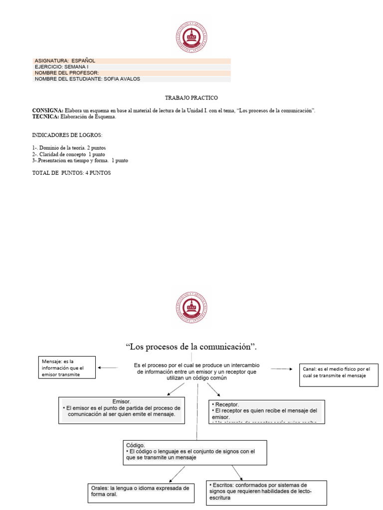 Semana I Ficha Español - Sofia Avalos | PDF