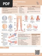 QuantaFlo™ 7 Facts About Peripheral Arterial Disease PAD | PDF ...