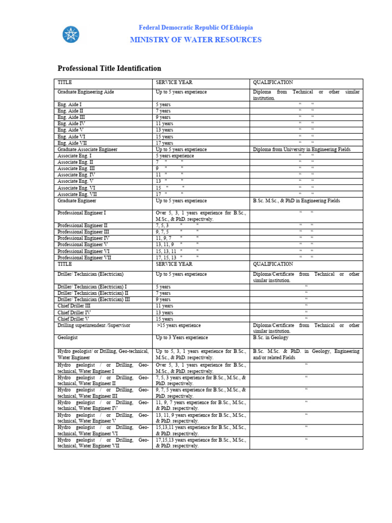 Licensing Identification and Requirments | PDF