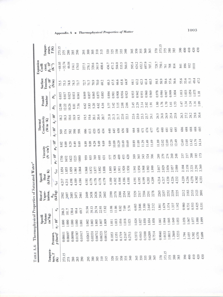 Tables Water Air | PDF