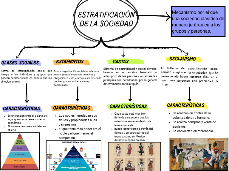 Colorful Doodle Concept Map Graph | PDF