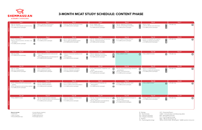 3-Month MCAT Study Schedule Template | PDF | Biochemistry | Chemistry