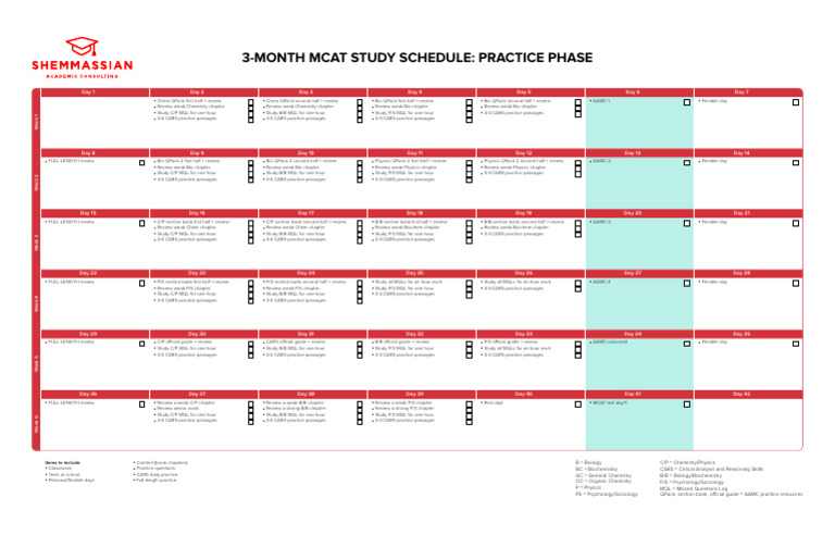 MCAT+study+schedule+template+3+months+practice+phase | PDF | Chemistry