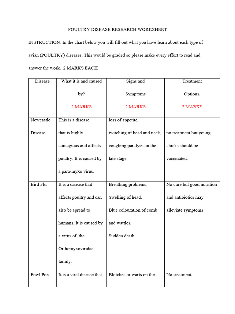 12.13-12.13 Poultry Disease Research Worksheet | Download Free PDF ...