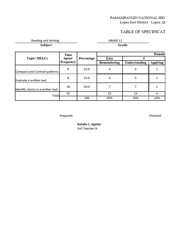 Reading and Writing G11 Tos | Download Free PDF | Multiple Choice ...