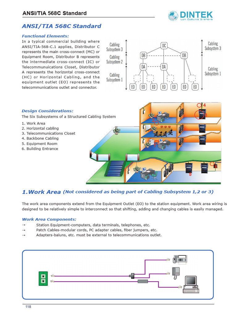 Ansi Tia 568c Standard | PDF | Telecommunications | Electronics