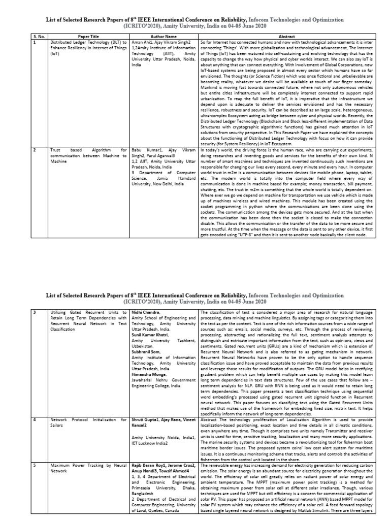 Selected Research Papers Summary - JIST | PDF | Artificial Neural ...