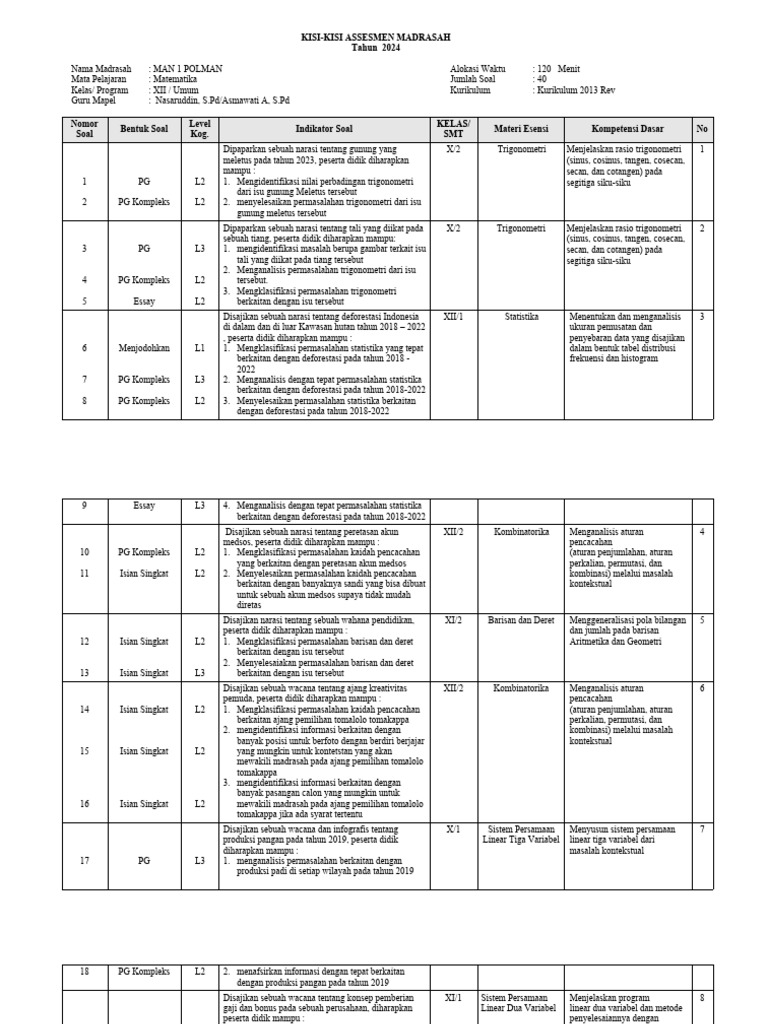 Kisi-Kisi Am Matematika Wajib 2024 | PDF