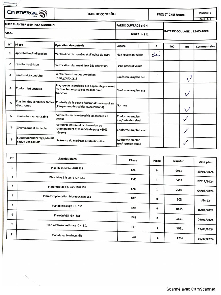 OK Nok SS1 | PDF