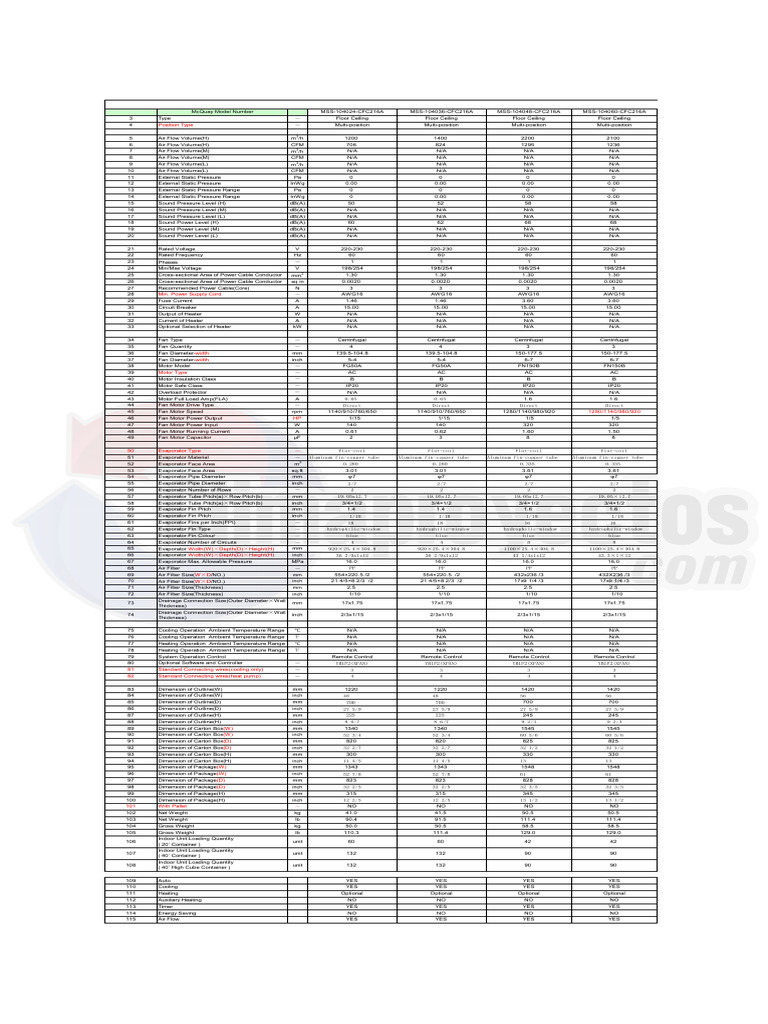 Specification Sheet MSS CFC Floor Ceiling - McQuay CP | PDF