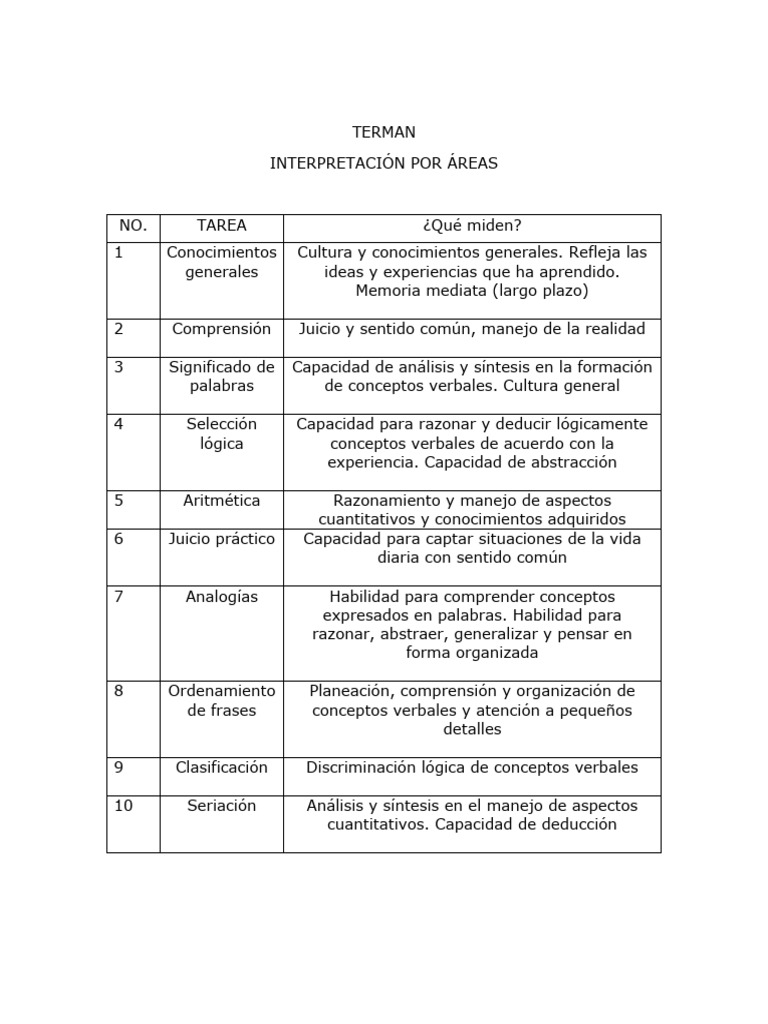 TERMAN Interpretación Escalas | PDF