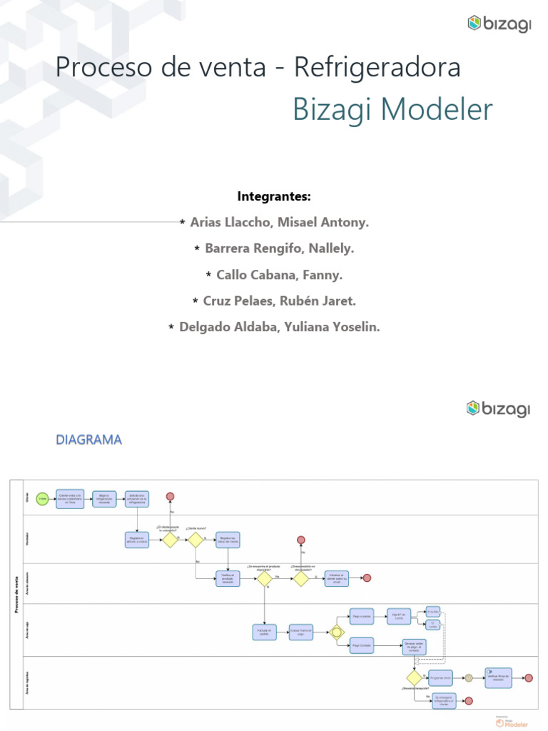 Proceso de Venta | PDF