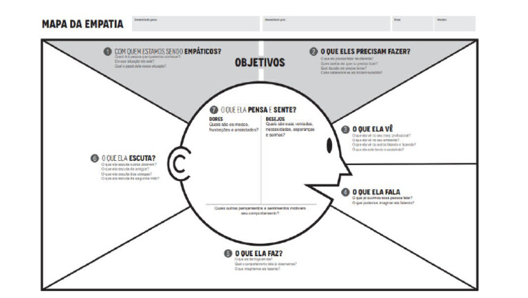 Mapa de Empatia | PDF