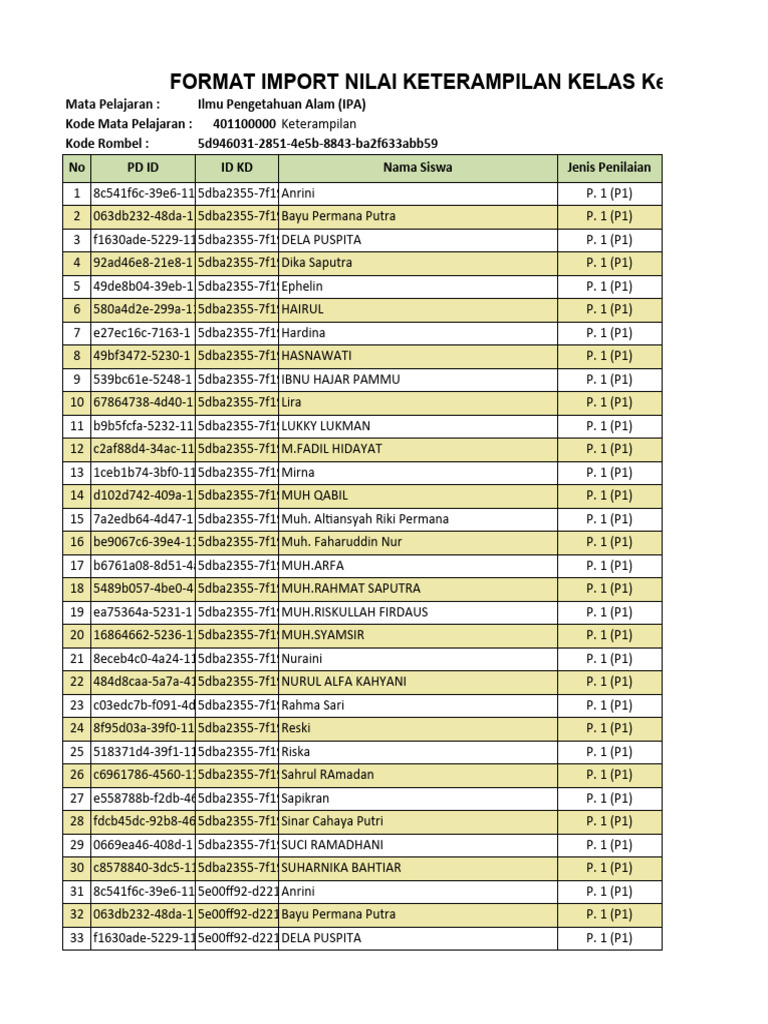 F - KD - Ket - Ilmu Pengetahuan Alam (IPA) - Kelas 8 1 | PDF