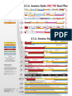 Ham Radio Prefixes by Country | PDF