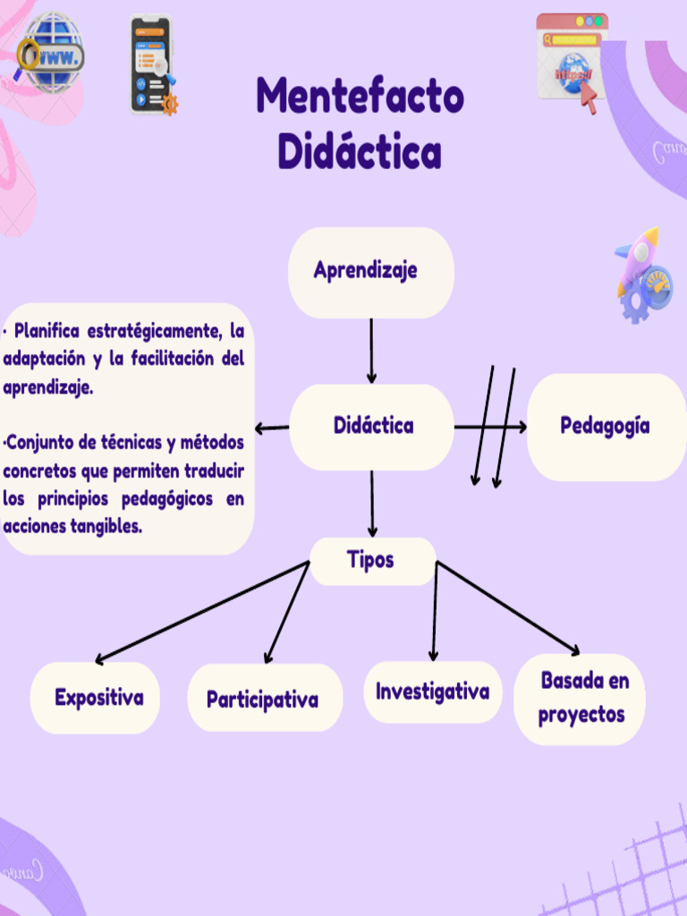 Mentefacto Didáctica | PDF | Pedagogía | Aprendizaje