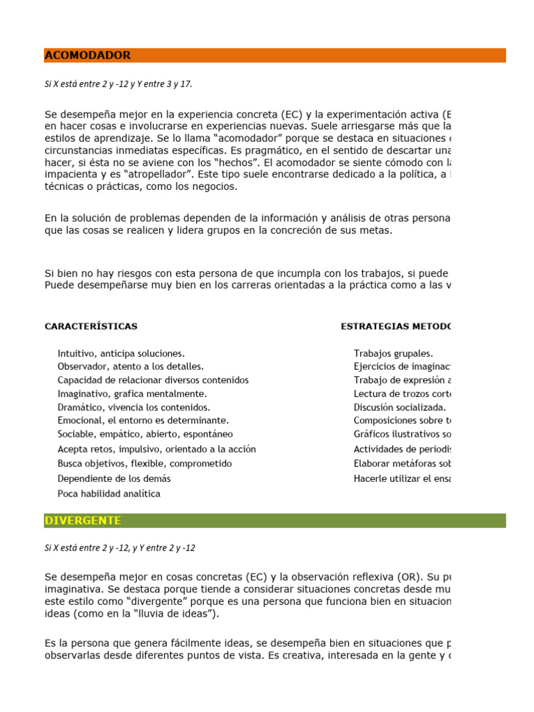 AA5 Plantilla de Estilos y Ritmos 2024 | PDF | Aprendizaje | Razonamiento inductivo