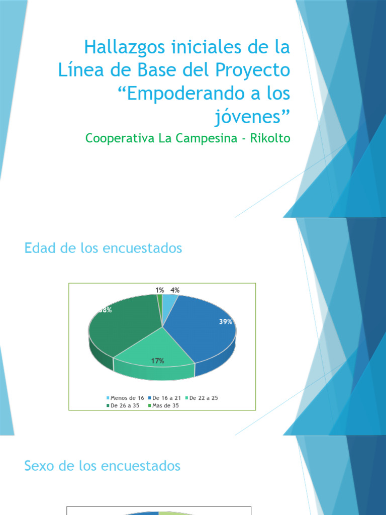 Hallazgos Iniciales de La Línea de Base La Campesina - Rikolto | PDF