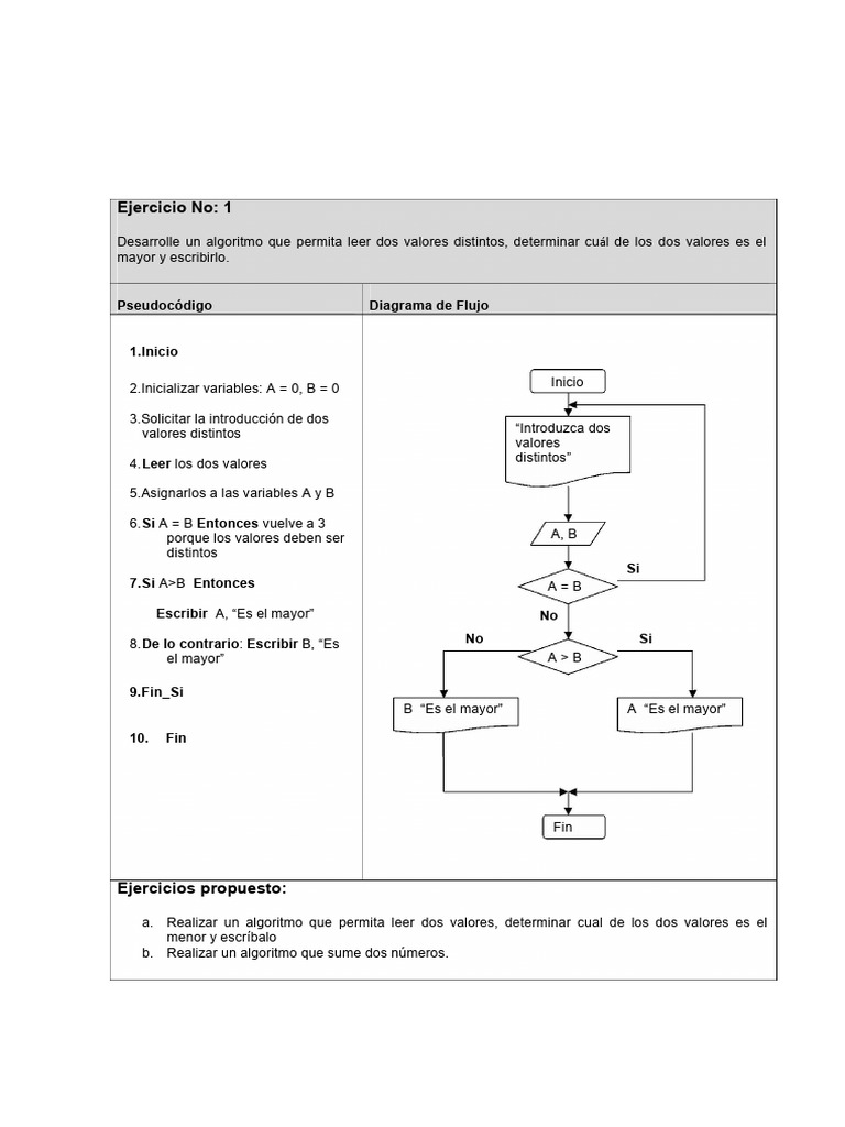 Ejercicio En Clase Estructura De Datos Pdf Algoritmos Informática Teórica