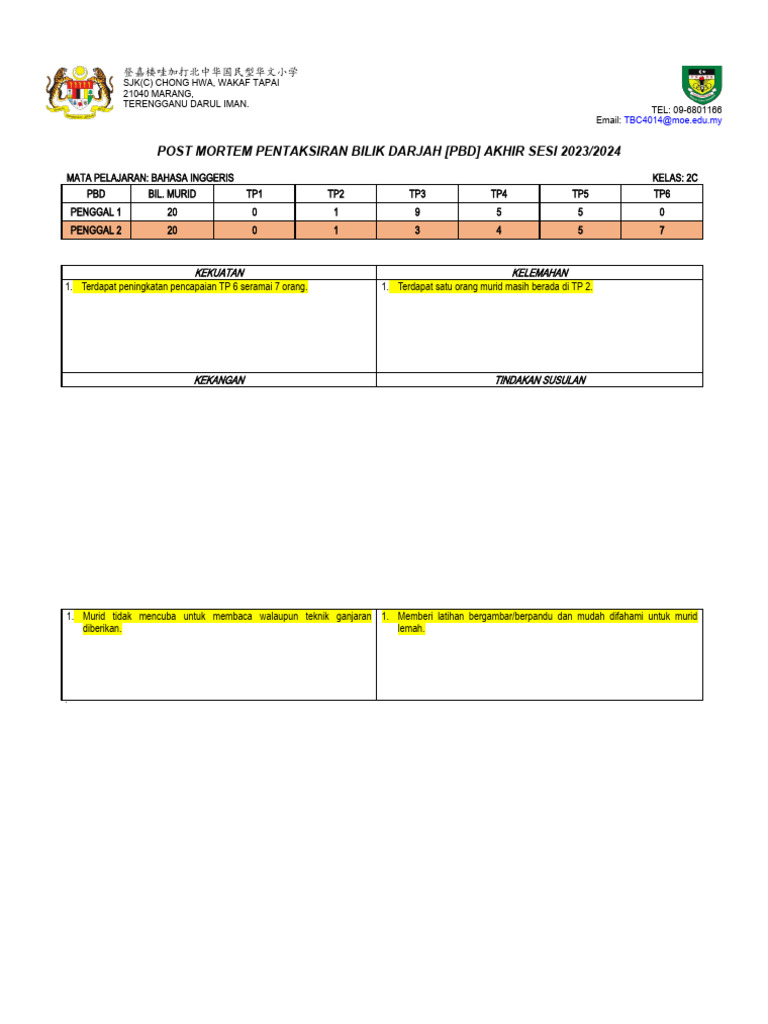 Tapak Post Mortem PBD Akhir 2023 - 2024 | PDF