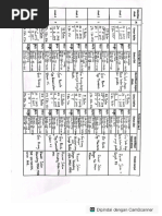 Panduan Entry Data e-PPGBM Online | PDF