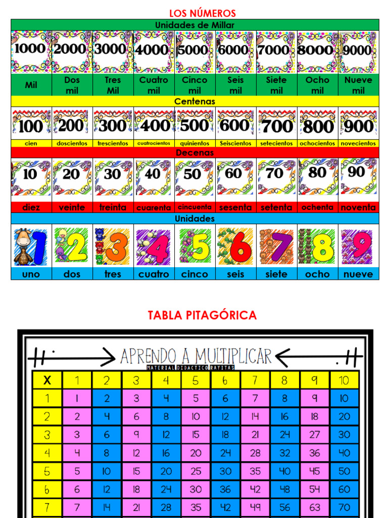 Tabla de numeros | PDF