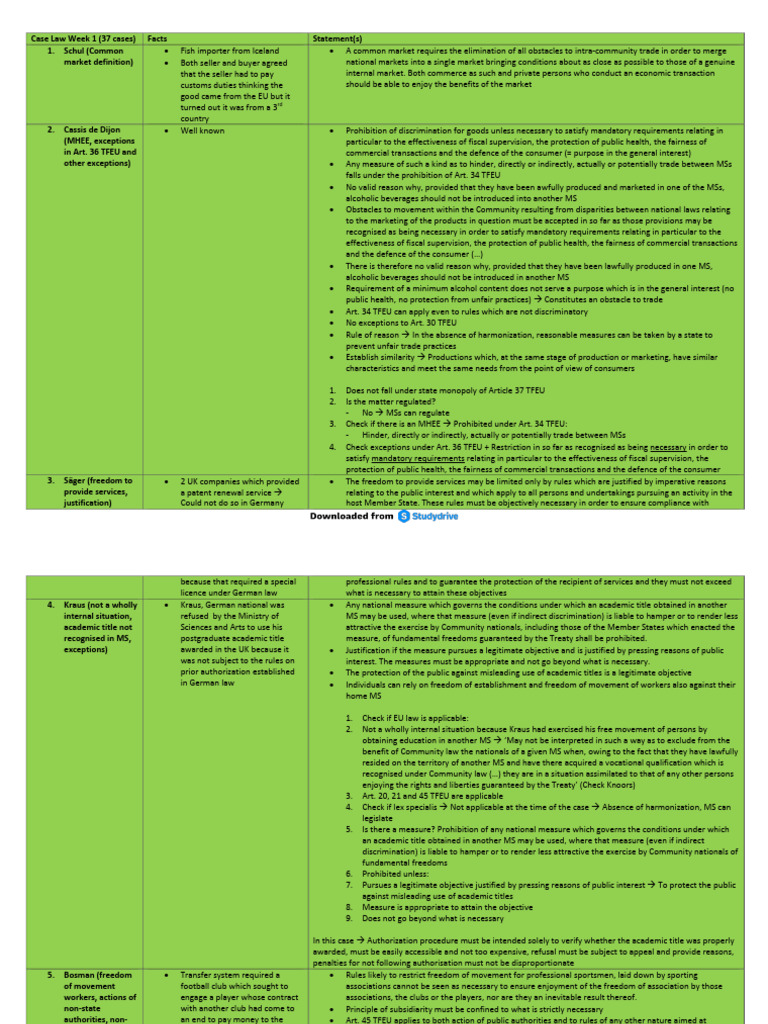 EU Case Law Overview: Market & Services | PDF | Taxes | European Union Law