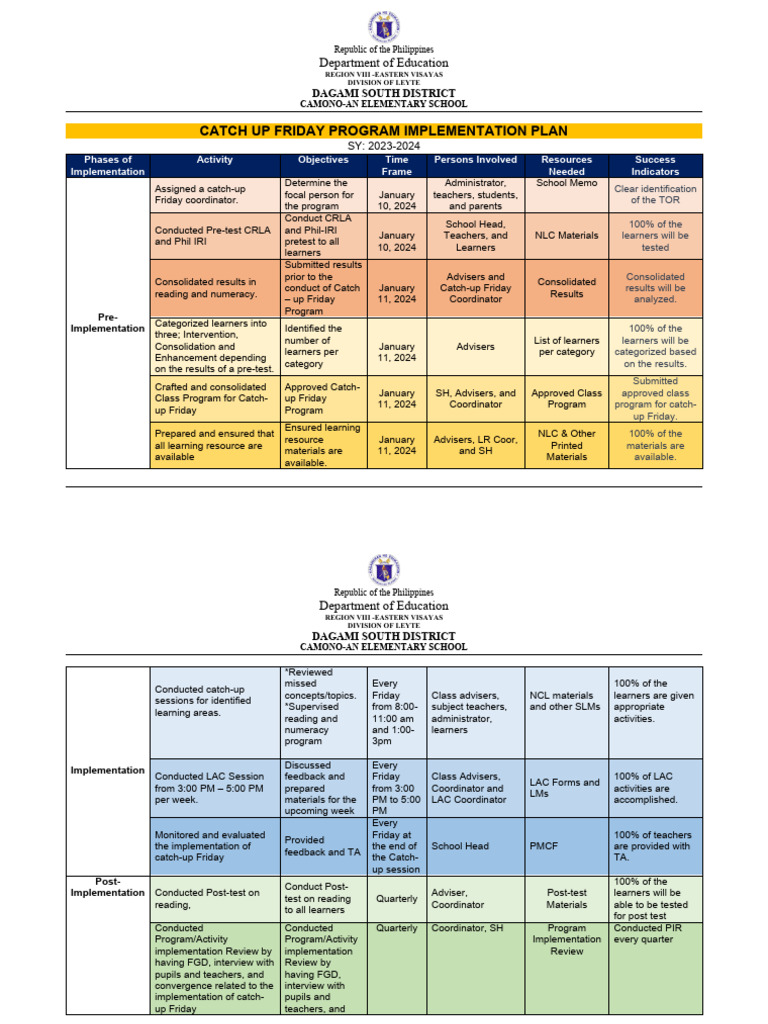Catch Up Friday Implementation Plan | PDF