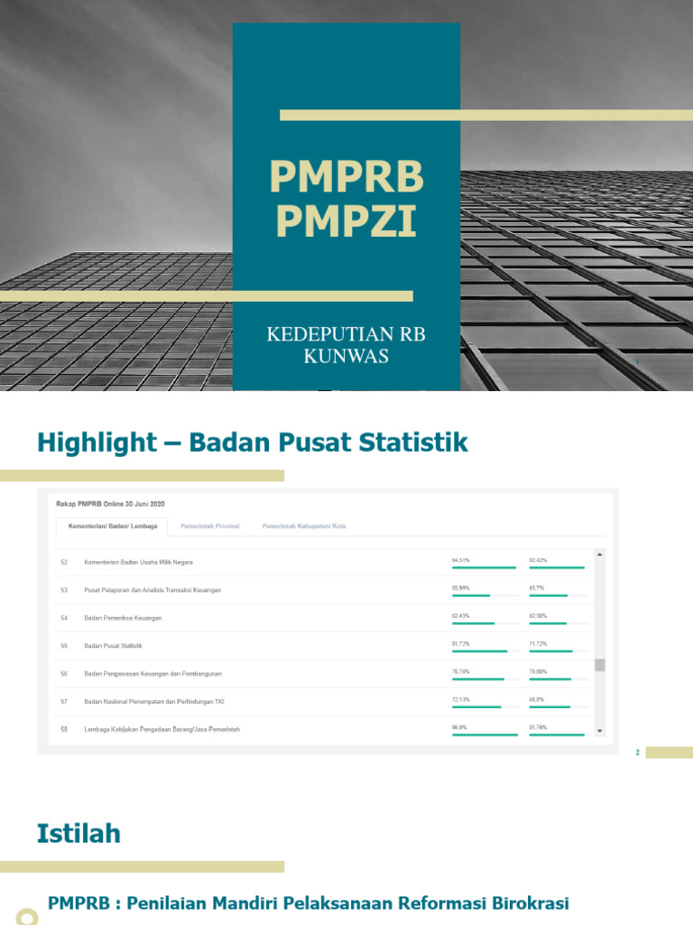 PAPARAN WEBINAR PMPRB - Pemda | PDF