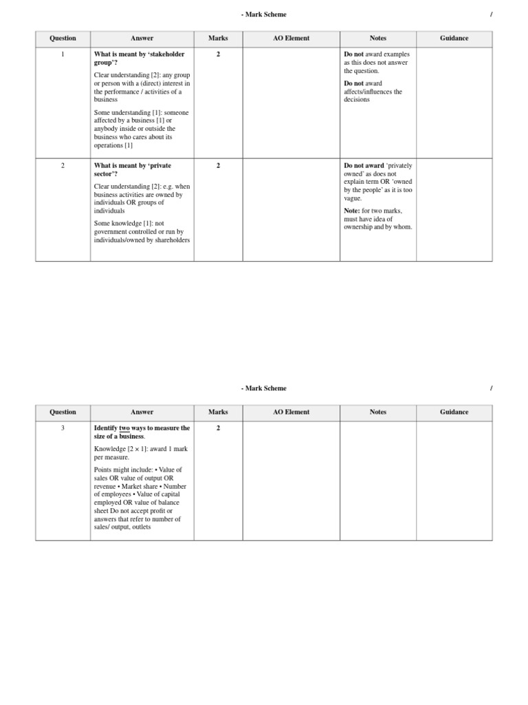 Business Test Markscheme - 3th - 11-21 | PDF | Partnership | Employment