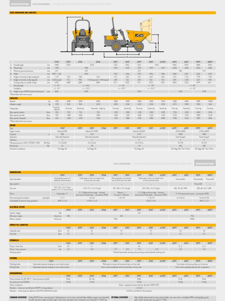 JCB Site Dumpers Specifications Overview | PDF | Horsepower | Four ...