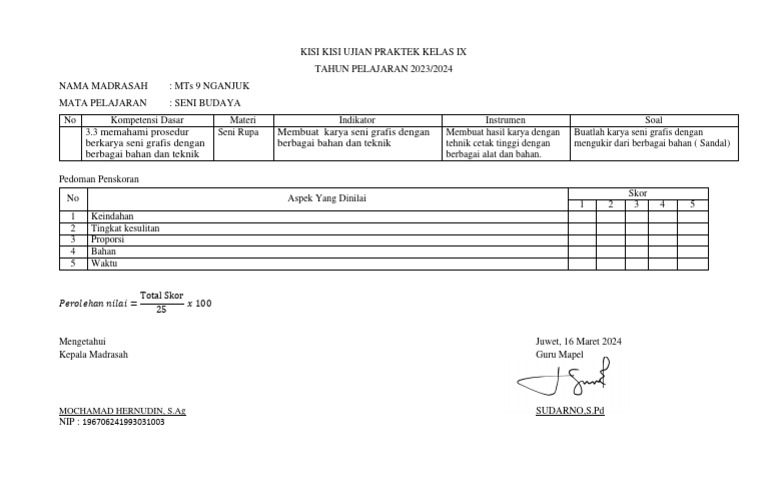 Kisi Kisi Ujian Praktek Kelas Ix 2023-2024 | PDF