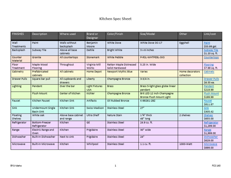 Spec Sheet | PDF | Cabinetry | Countertop