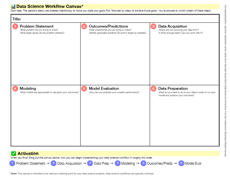 Data Science Workflow Canvas | PDF | Career & Growth