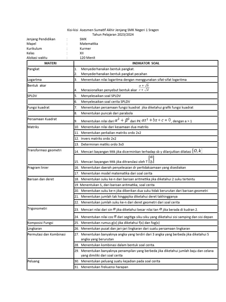 Kisi-Kisi Matematika 2024 | PDF