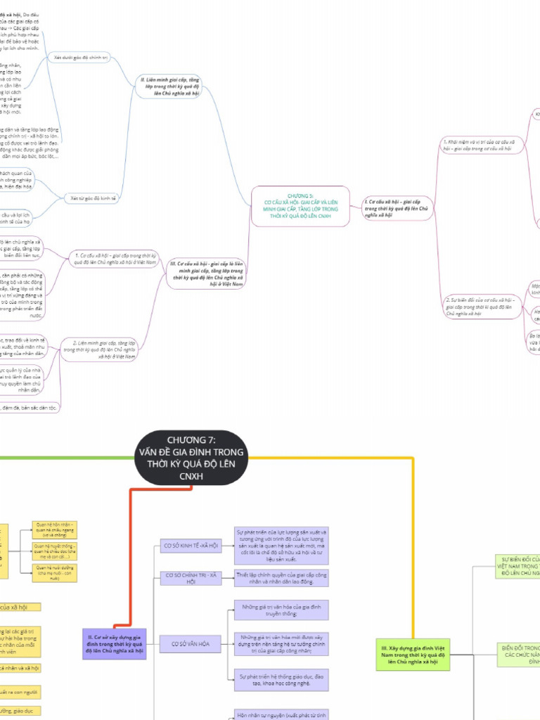 Bài N P Sơ Đ Tư Duy | PDF