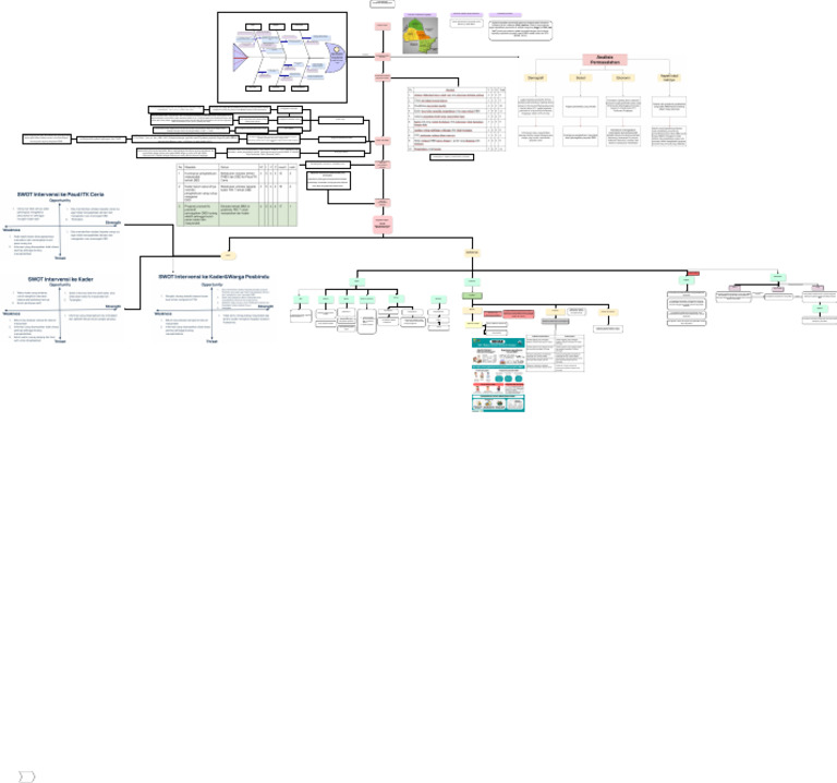Mind map DBD.drawio | PDF