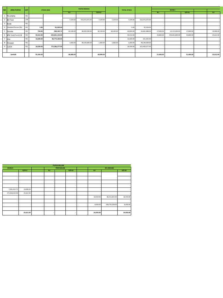 Rekap Pemakaian Pupuk Sei Akar 2023 KTTU | PDF